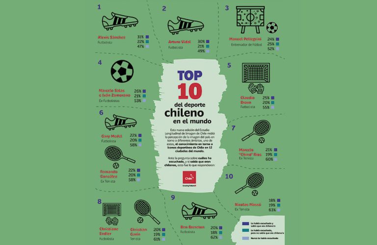 Top 10 del deporte: El niño maravilla, el King y el ingeniero encabezan ...